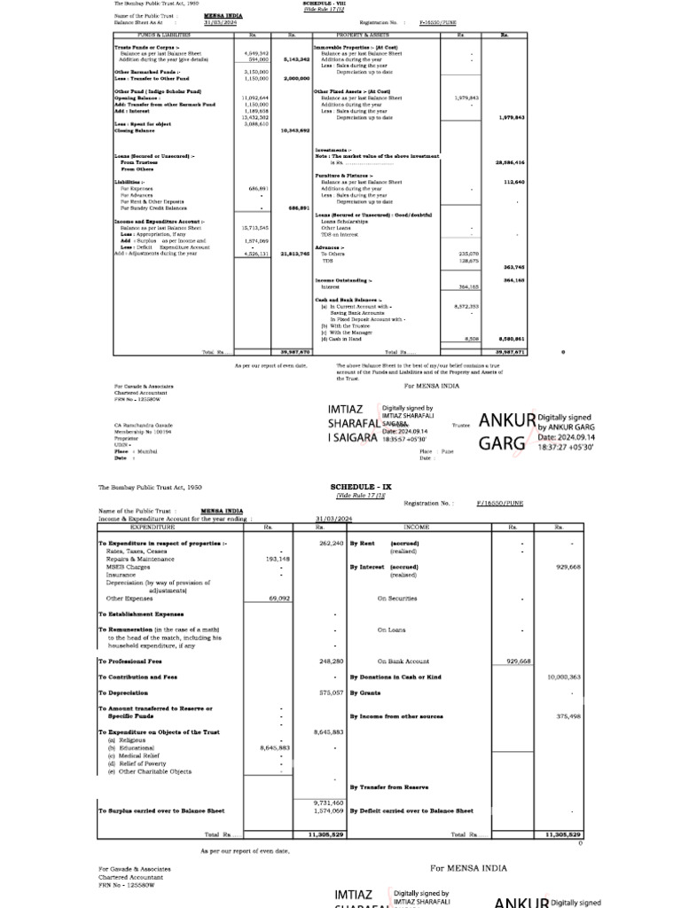 Mensa India FY 2023-24 - BS&PL | PDF