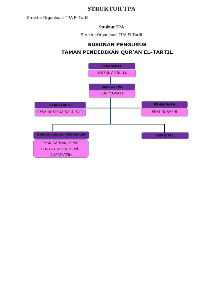 Struktur TPA | PDF