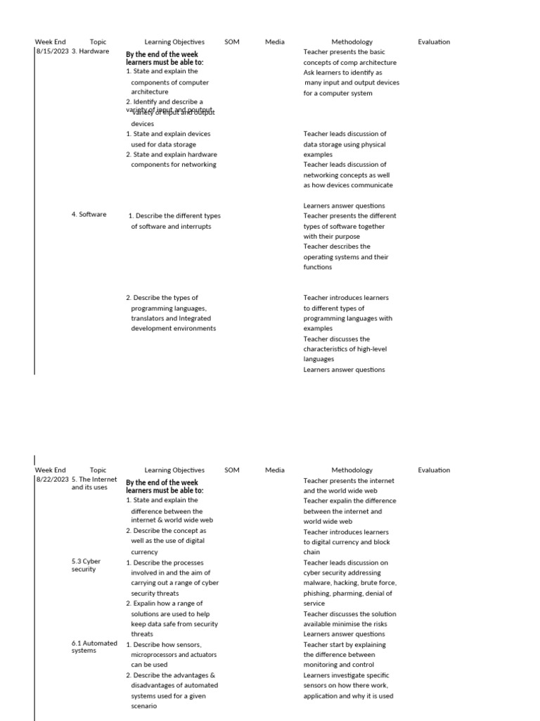 Scheme of Work | PDF