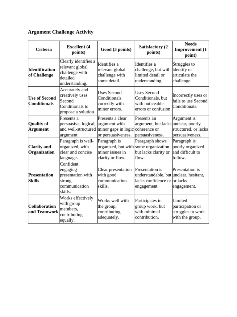 Global Challenge Argument Evaluation Criteria | PDF | Argument | Cognition