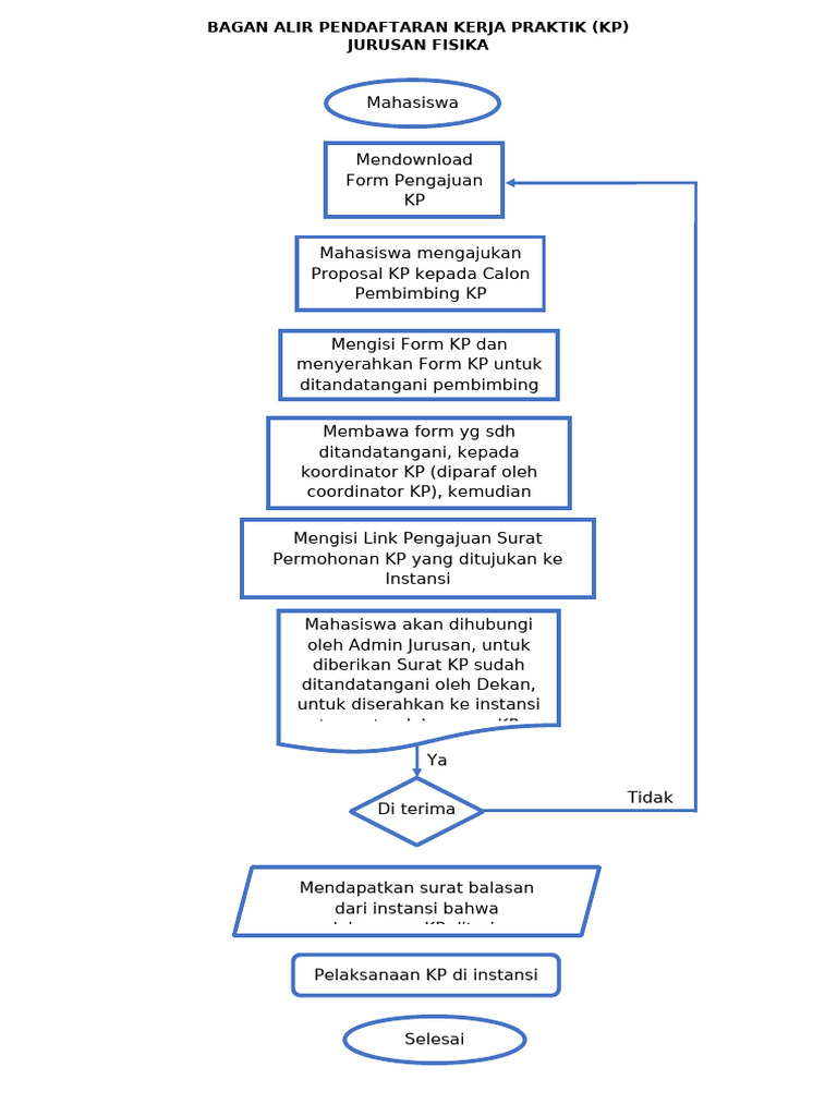 Diagram Alur Pendaftaran Kerja Praktik | PDF