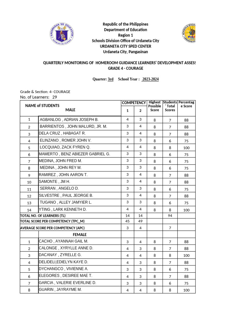 HGP_ 4 - COURAGE -2024-2025-Summary_Monitoring_Annex-3 | PDF