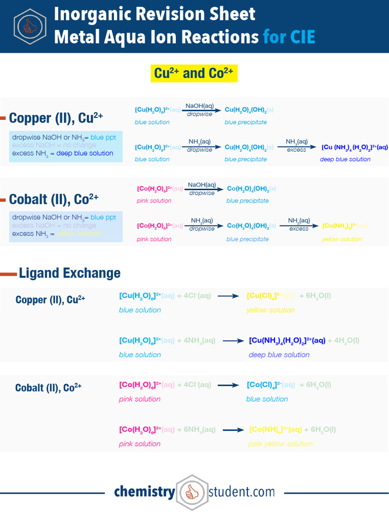 Metal Aqua Ion Reactions CIE | PDF
