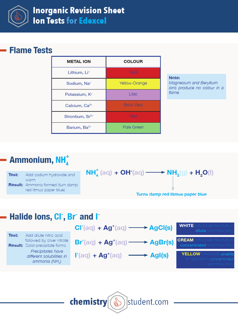 Iontests Edexcel | PDF