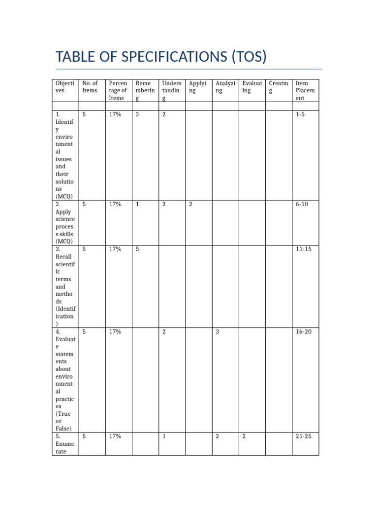 TOS_Grade_4_Science | PDF
