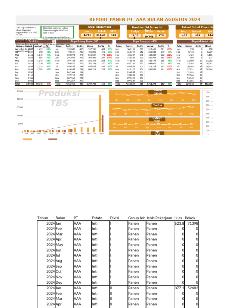 CC - Dashboard Share | PDF