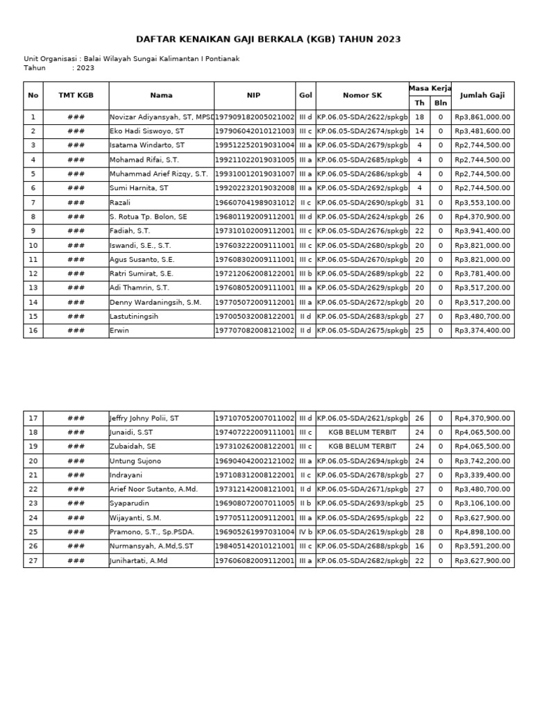 Laporan KGB Bws Kalimantan I 2023 | PDF