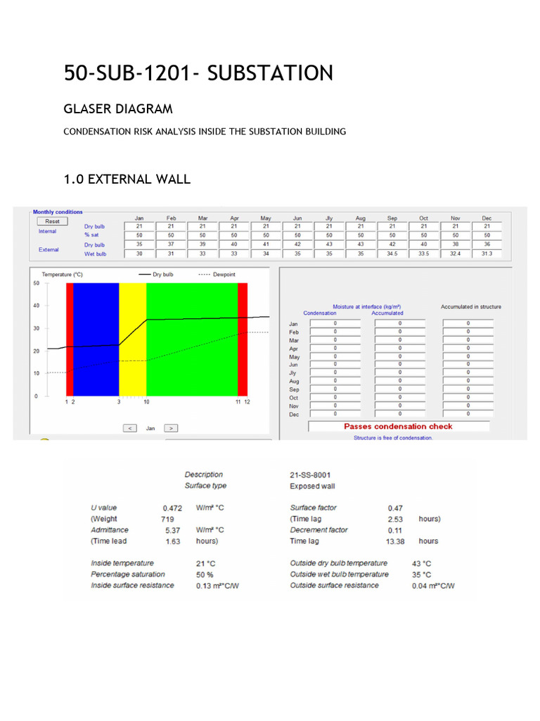 50-SUB-1201-GLASER DIAGRAM EXTERNAL WALL | PDF