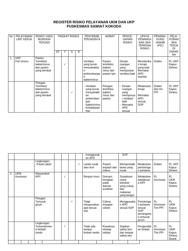 Form Register Risiko UKM UKP | PDF