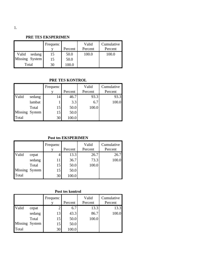 Frequency Table Mul bab IV 24-1 | PDF