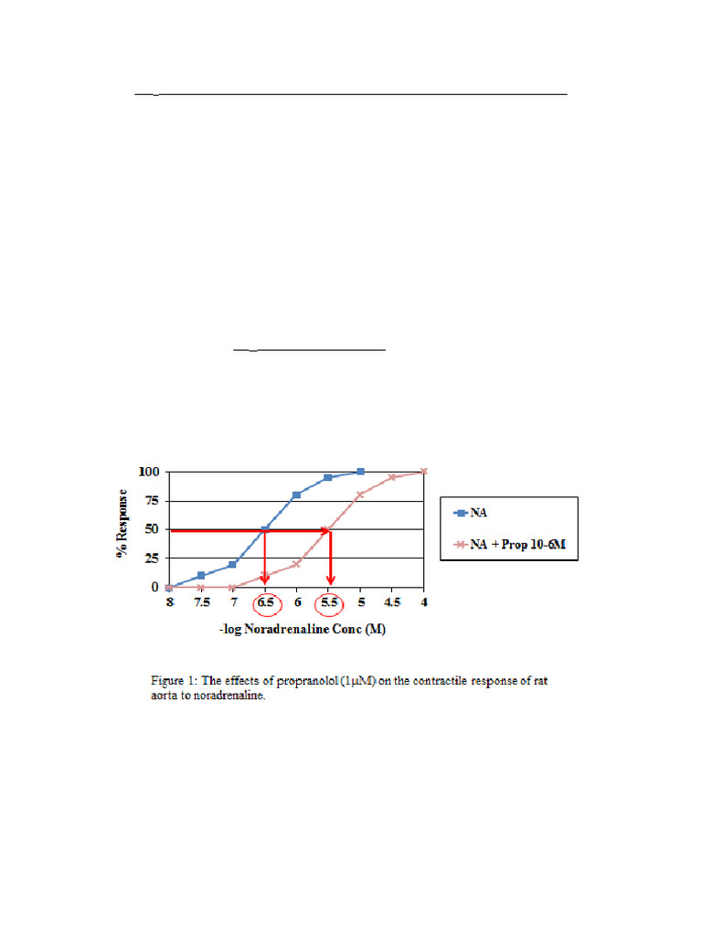 potency_calculations | PDF