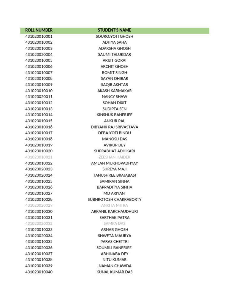 Student Roll Numbers and Details | PDF
