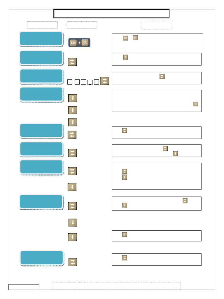 Analog Input Calibration Procedure | PDF