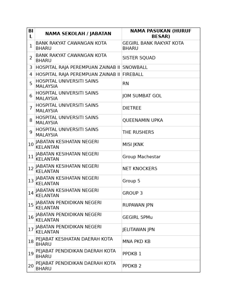 Nama Team Bola Jaring Shootout | PDF