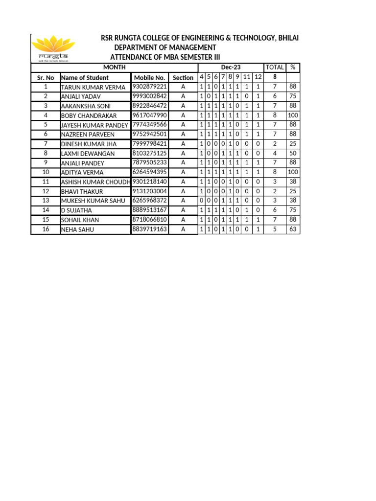 Attendance Sem II & IV | PDF