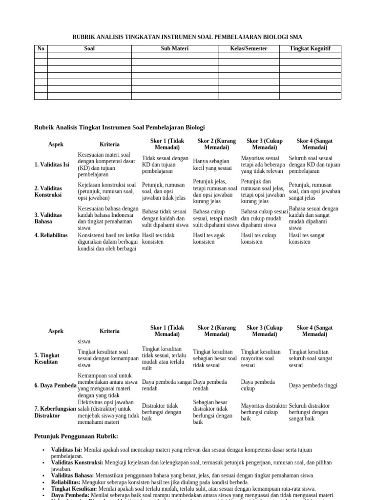 Rubrik Analisis Tingkatan Instrumen Soal Pembelajaran Biologi SMA | PDF