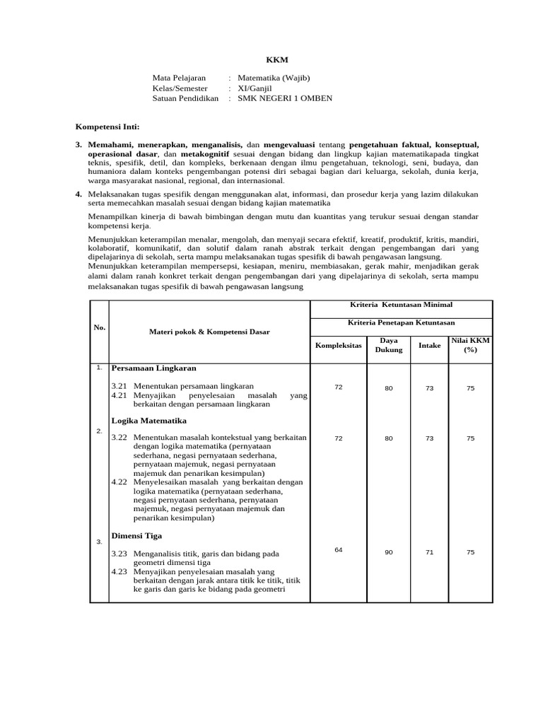 Kriteria Ketuntasan Minimal Kriteria Penetapan Ketuntasan Kompleksitas Daya Dukung Intake Nilai ...
