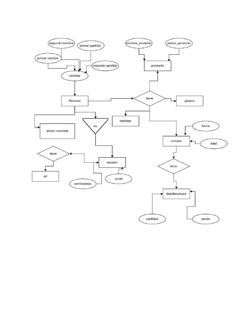 Ejemplo de Diagrama de Relacion | PDF
