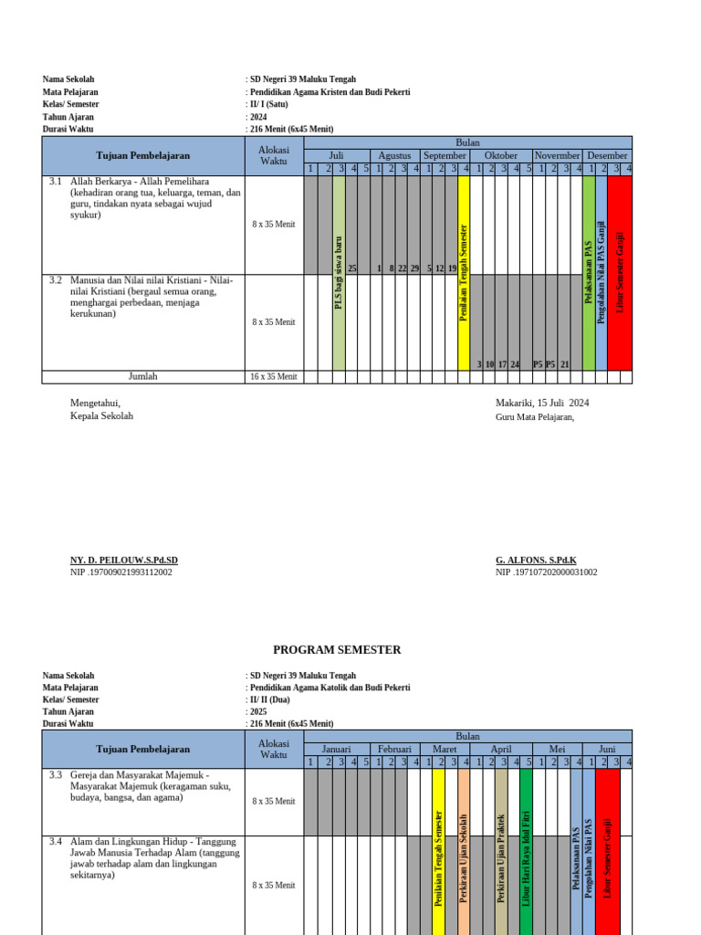 PROGRAM SEMESTER Kls 2 | PDF