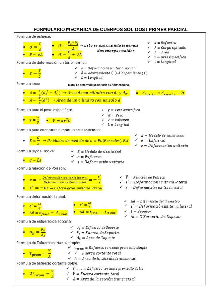 Formulario Mecanica de Cuerpos Solidos I Primer Parcial | PDF