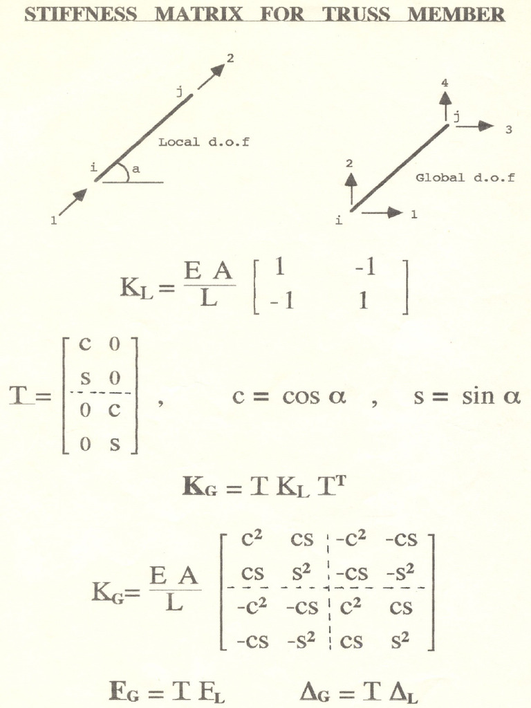 LOCAL & GLOBAL STIFFNESS MATRIX FOR TRUSS | PDF
