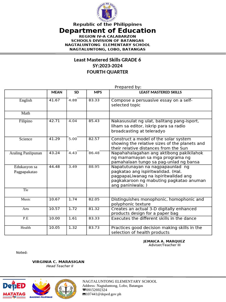 Least Mastered Skills Grade 6 Q1-Q4 2023-2024 | PDF