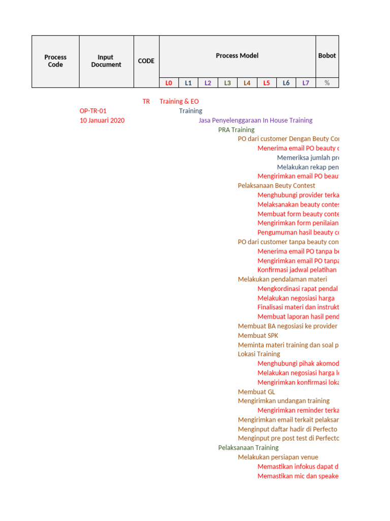 MPP Work Load Analysis Based On Business Process Model - EXCEL Diklat | PDF