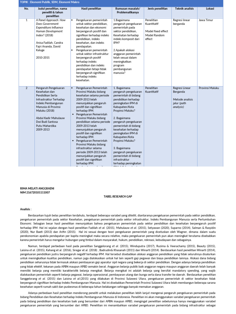 Tabel Research Gap-Rima Melati A | PDF
