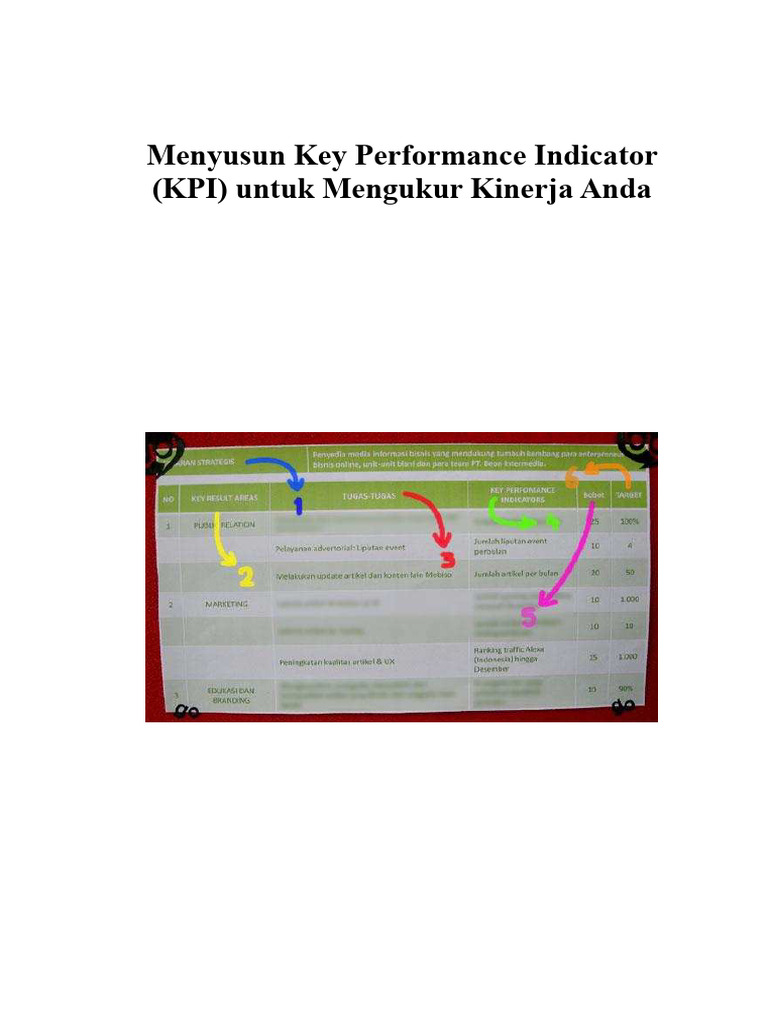 Menyusun Key Performance Indicator KPI U | PDF