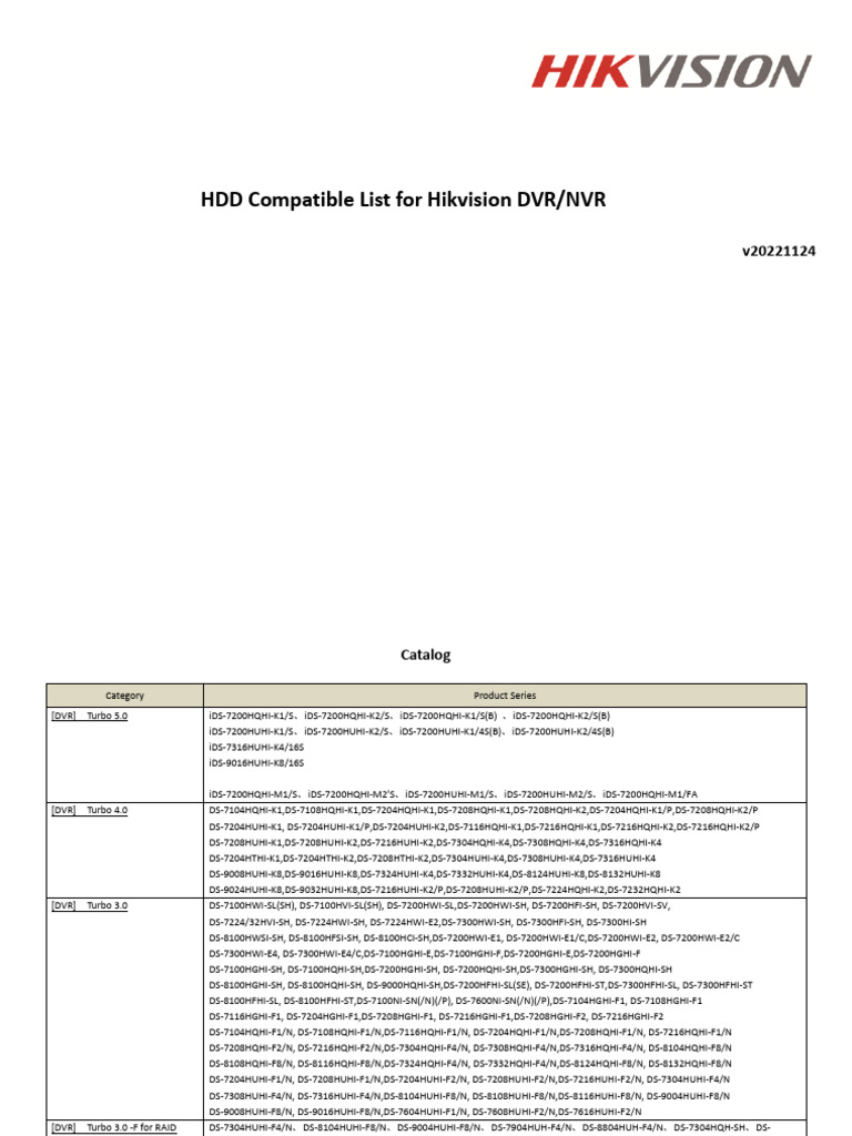 Public - HDD Compatible List For Hikvision DVR NVR - 20221124 | PDF