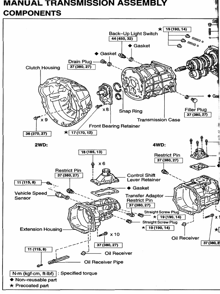 R150 Manual Transmission | PDF
