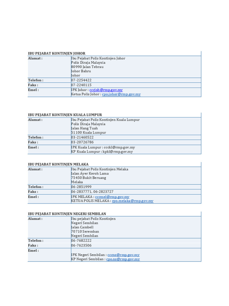 Direktori PDRM | PDF