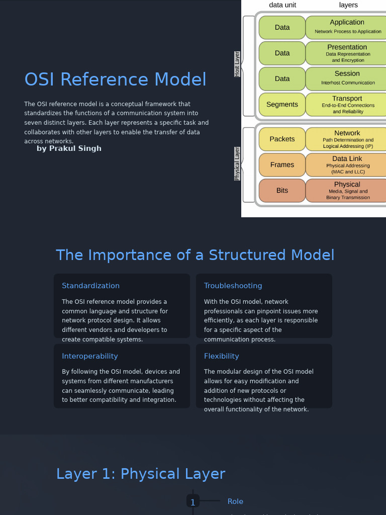 OSI Reference Model | PDF