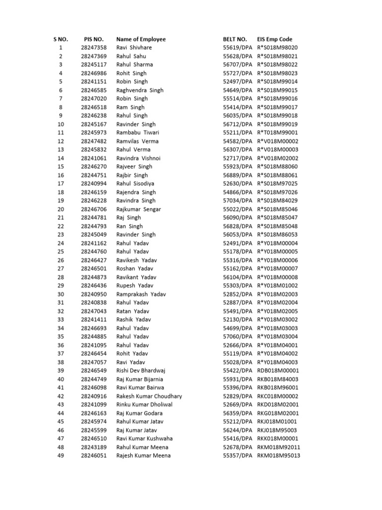 S No. Pis No. Name of Employee Belt No. EIS Emp Code | PDF