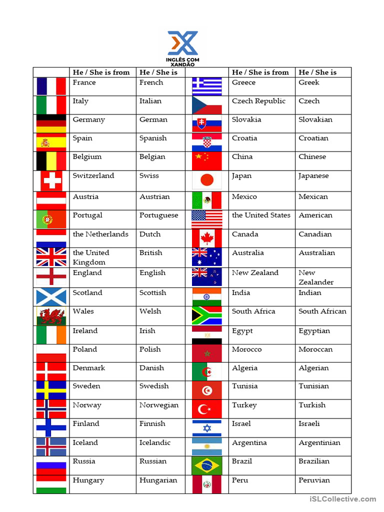 Countries and Nationalities | PDF