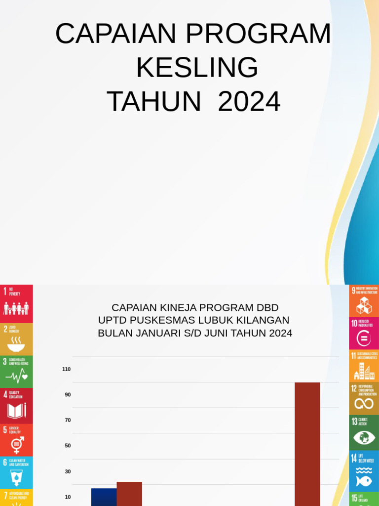Capaian Program Kesling TAHUN 2024 | PDF