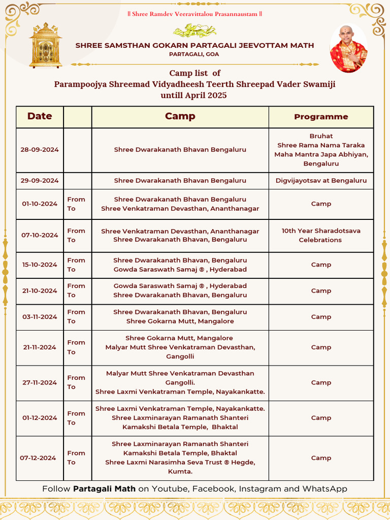 Camp List Untill April 2025 | PDF