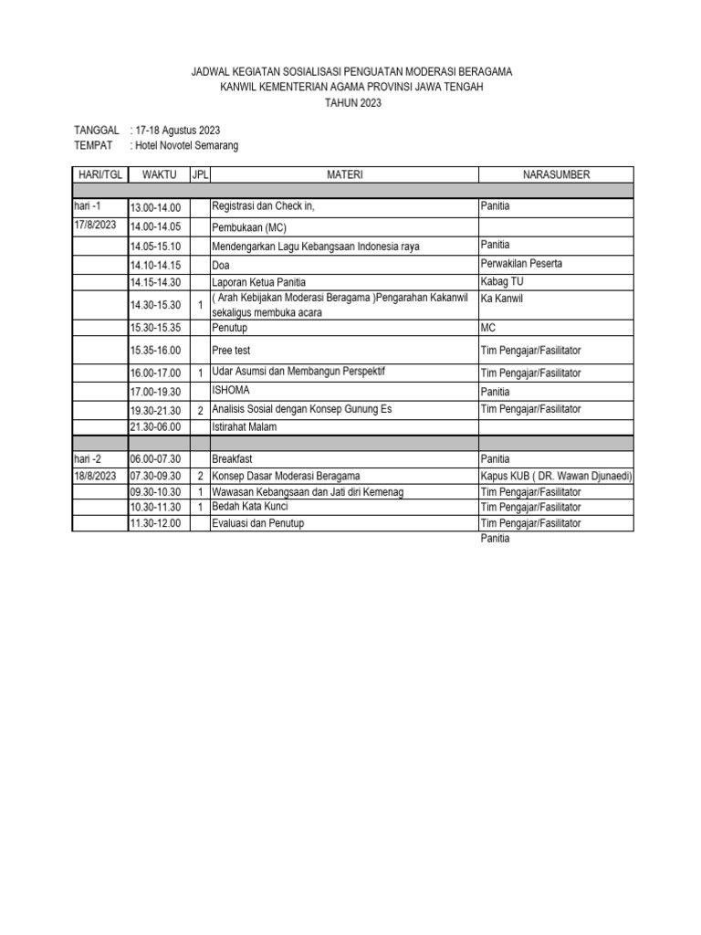 Jadwal Sosialisasi Penguatan Moderasi Beragama 2023 | PDF