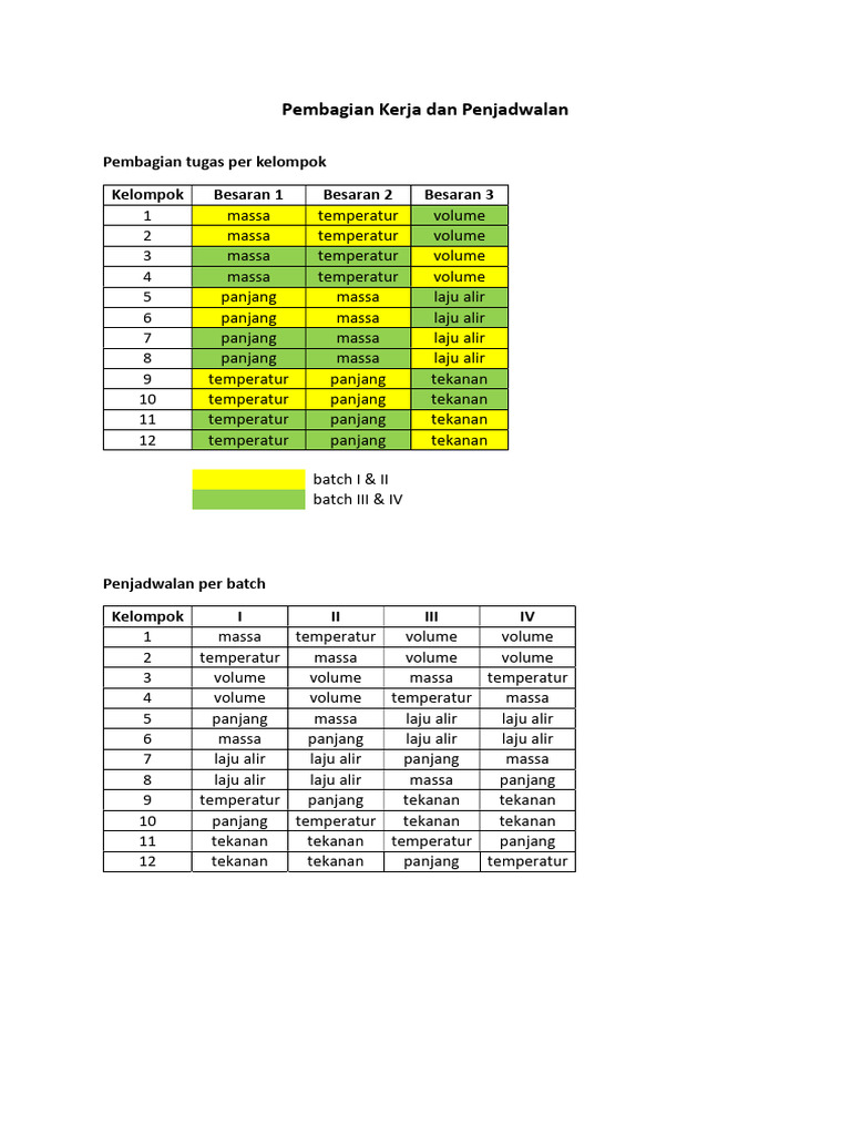 Jadwal W1 Lab MPA 2024-2025 | PDF