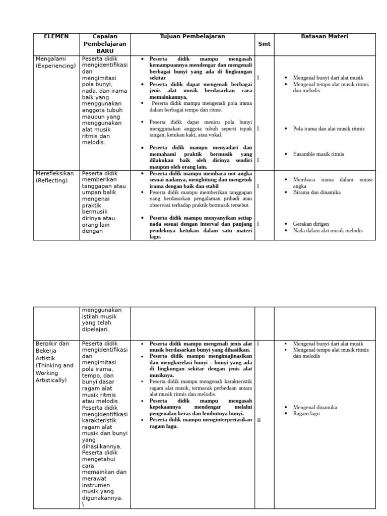 Seni Musik Analisi CP Modifikasi Bu Yus | PDF