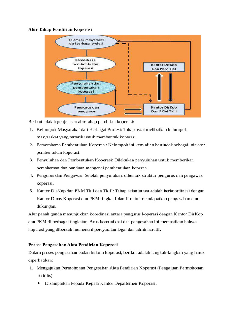 Alur Tahap Pendirian Koperasi | PDF