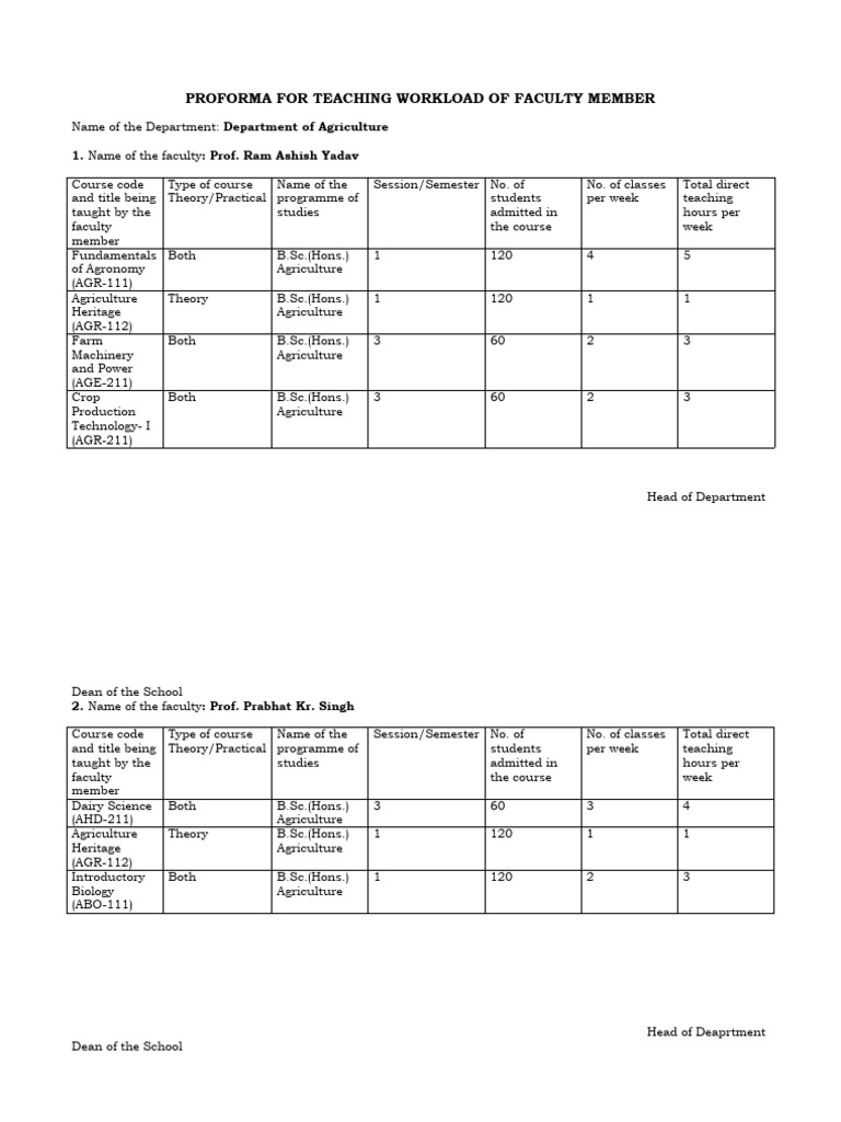 Workload Proforma For Faculties | PDF