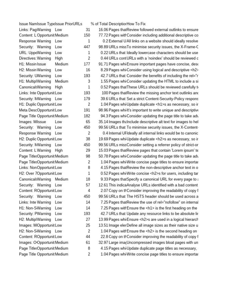 Issues Overview Report | PDF