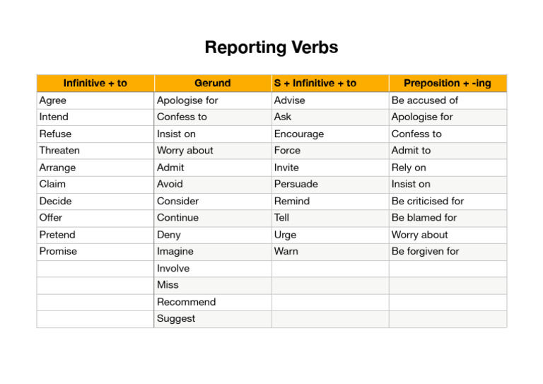 Reporting Verbs | PDF