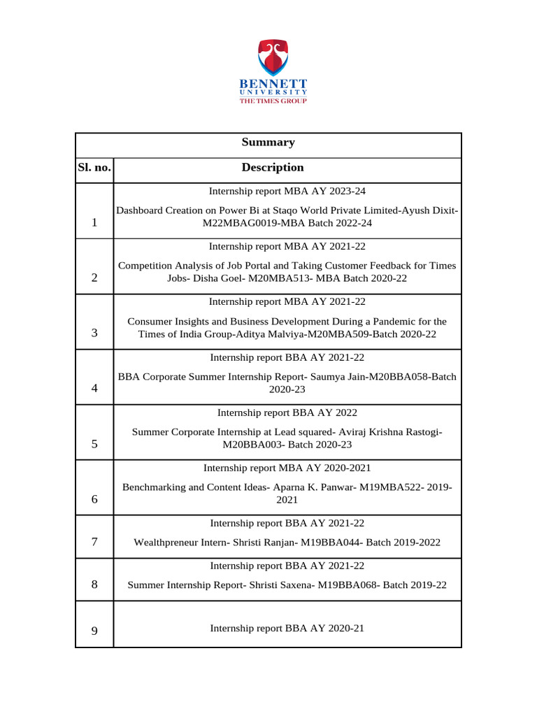 File No. 06 - Summary of Internship Reports | PDF | Business | Finance ...