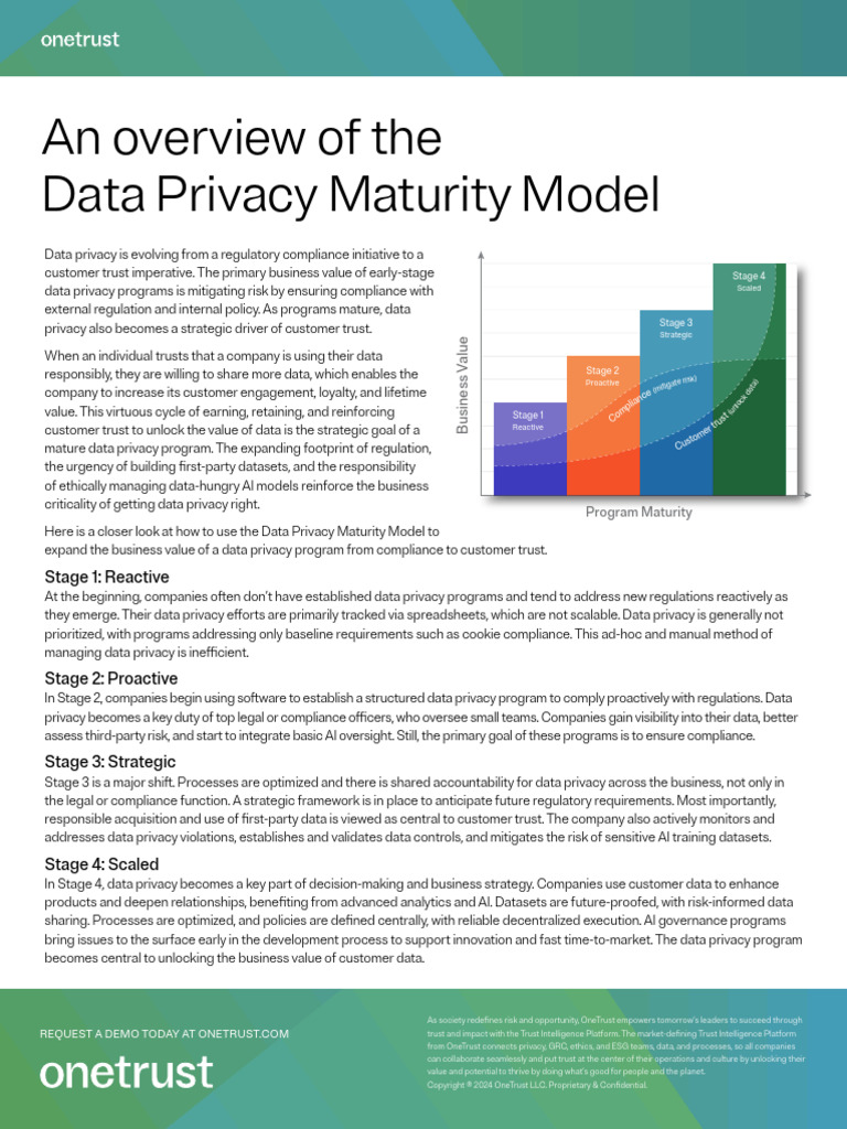 OT Data Privacy Maturity Model Launch Data Sheet | PDF | Information ...