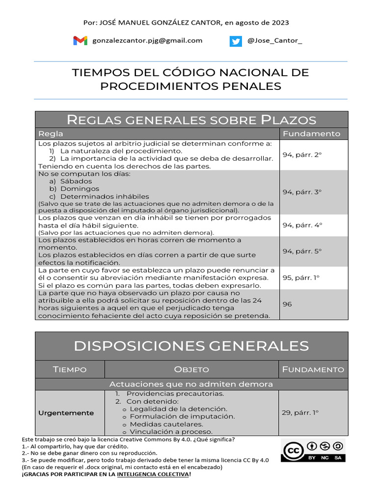 Plazos Del CNPP | PDF | Licencia Creative Commons | Mandato