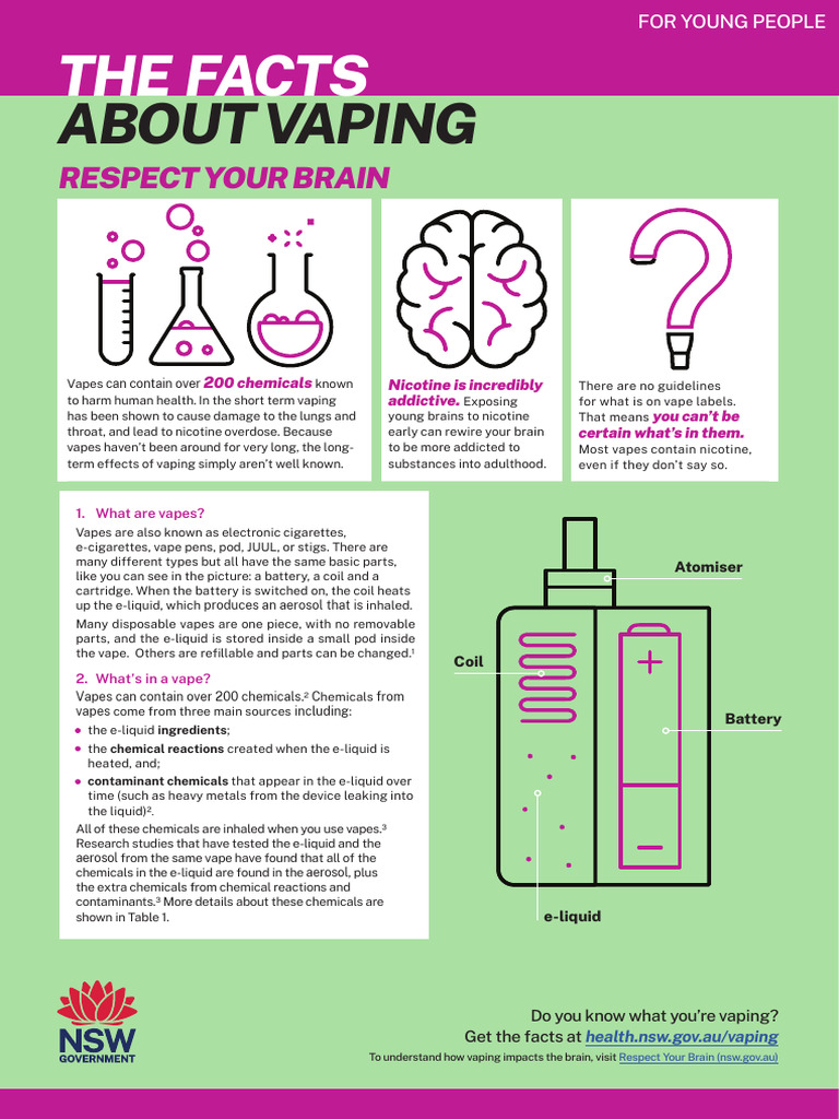Vaping Respect Your Brain | PDF