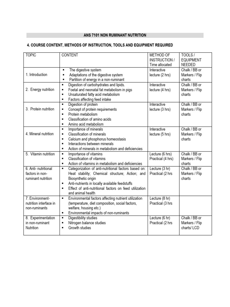 ANS 7101 Non-Ruminant Nutrition - Course Content | PDF