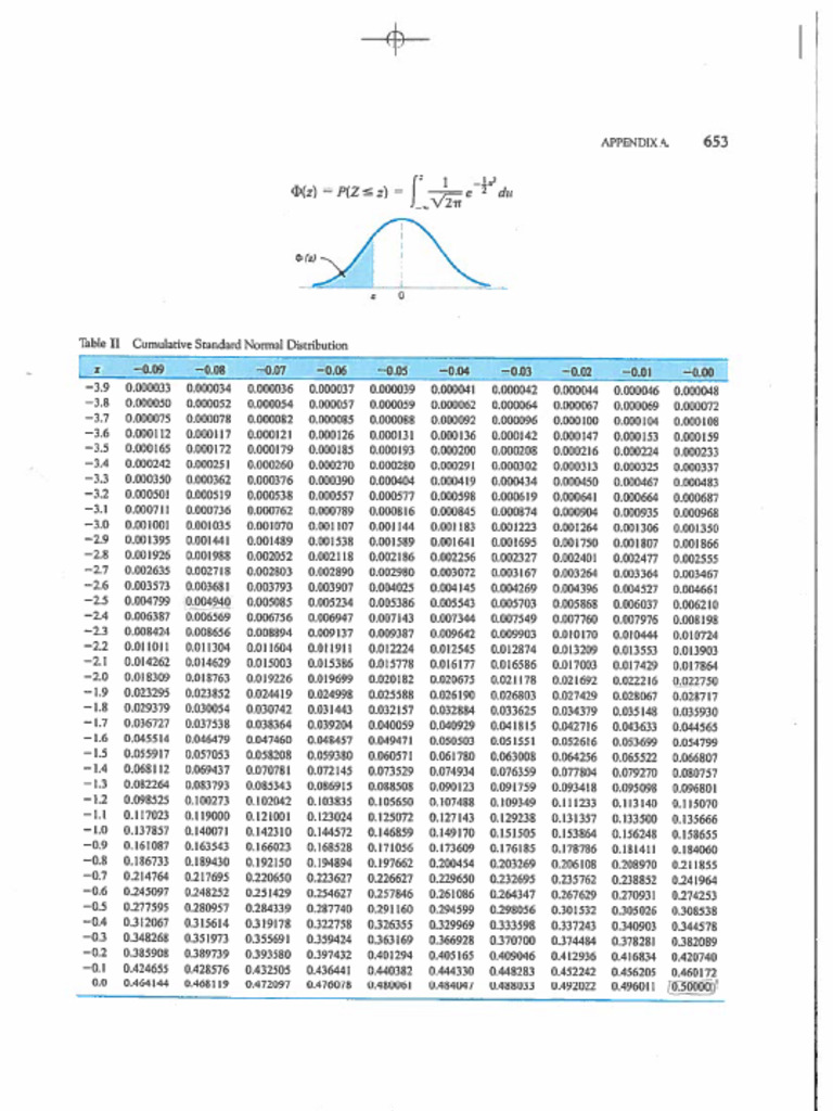 Tabla Normal Estándar | PDF